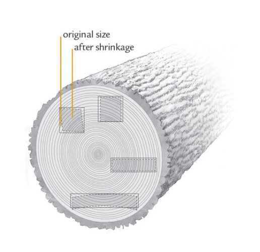 Woodworking Guide to Wood Expansion and Shrinkage – Mother Earth News